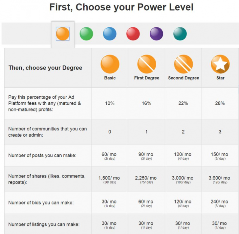 What is the empowr? - FINANCIAL INDEPENDENT PEOPLE